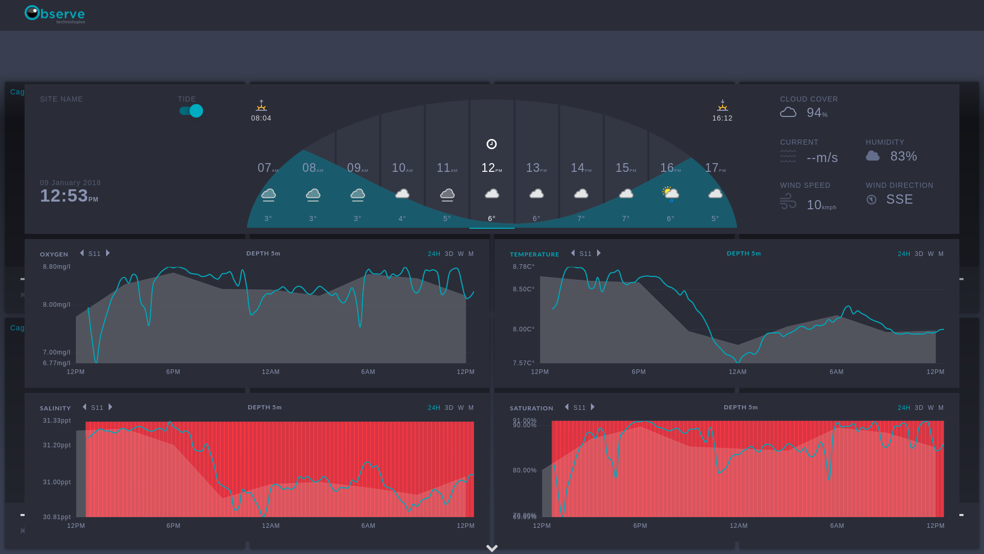 Observe Technologies