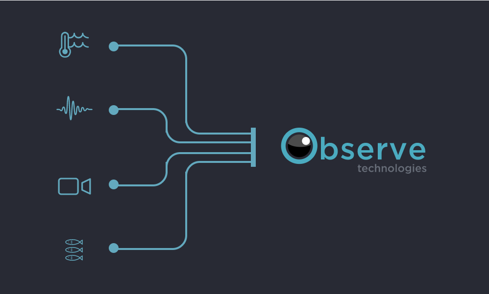 Observe Technologies